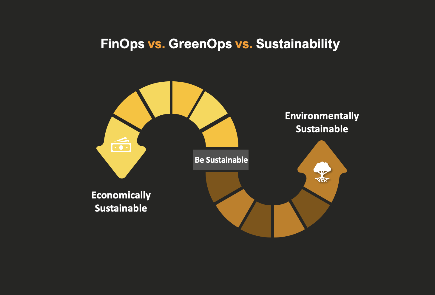 Where does FinOps stop and GreenOps begin? - The FinOps Alliance
